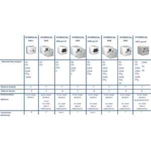 Hydrocal Dissolved Gas Analysis Online Monitor | ZTZ Services